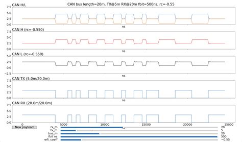Running High Speed Signals Through Can Bus Wiring Dr Ken Tindell