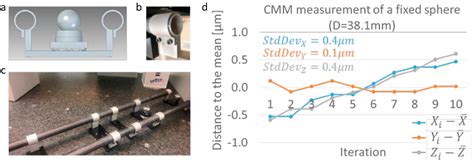 figure 9 from design and development of a calibration artefact for length measurement system