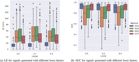 Edge Sparse Basis Network A Deep Learning Framework For Eeg Source Localization