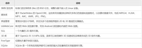 安卓系统架构 LyAsano 博客园