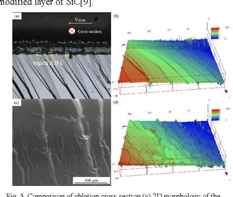 Figure 1 From Stealth Dicing Of Sic Using Femtosecond Laser Bessel Beam Semantic Scholar