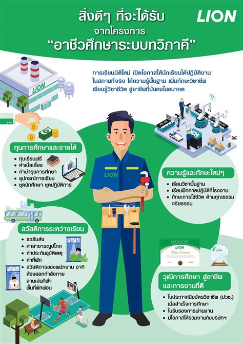 ไลอ้อน หนุนเยาวชนร่วมโครงการ อาชีวศึกษาระบบทวิภาคี ส่งเสริมความรู้ควบคู่การปลูกฝังคุณธรรม