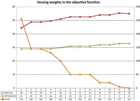 Varying Weights In The Objective Function 4 Download Scientific Diagram