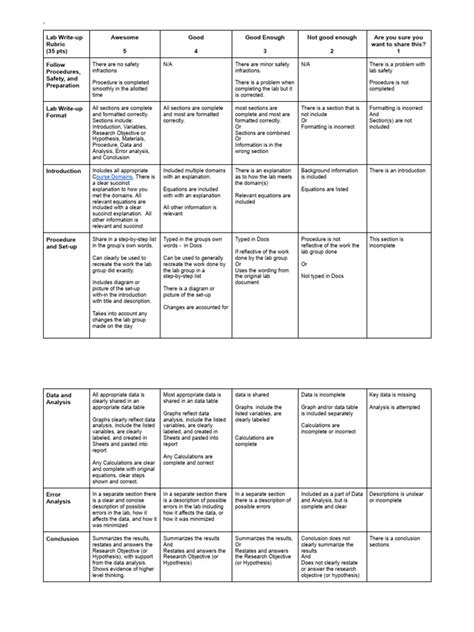 Lab Write Up Rubric Physics Pdf