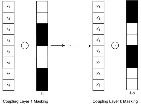 Example Of Coupling Layer Masking With The Binary Mask Obtained For