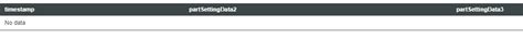 Solved Problem With Querynamedpropertyhistory With Query Ptc Community