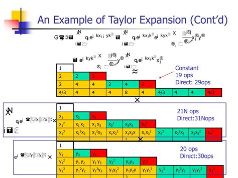 Ppt Fast Gauss Transform And Applications Powerpoint Presentation Free Download Id3299516