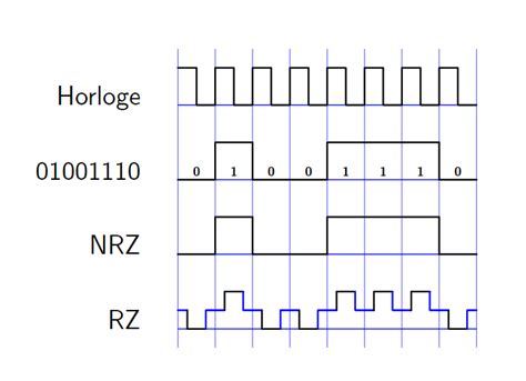 Negative Amplitude Signals On Tikz Timing Return To Zero TeX LaTeX Stack Exchange