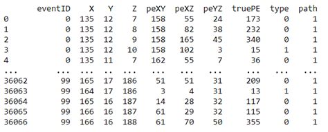 Python Iterating Over Pandas Dataframe With Several Conditions Stack Overflow