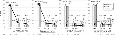 figure 6 from a pipelined multi level checkpoint storage system for