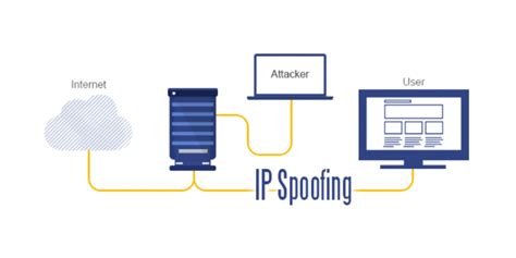 ip spoofing what is ip spoofing attack gridinsoft blogs