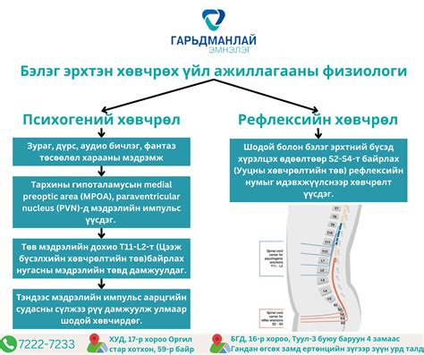 Гарьдманлай эмнэлэг