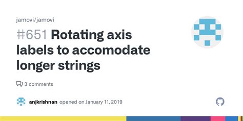 Rotating Axis Labels To Accomodate Longer Strings · Issue 651 · Jamovi Jamovi · Github