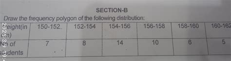 Section Bdraw The Frequency Polygon Of The Following Distributionbegi