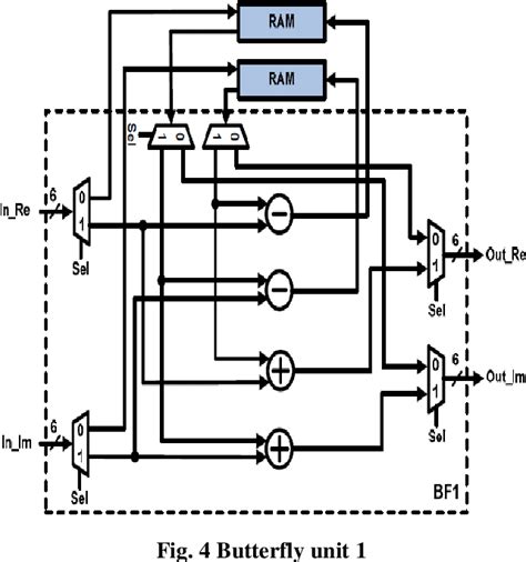 Figure 4 From Implementation Of Energy Efficient Partial Fft Processor