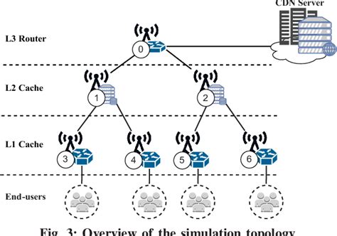 Figure 3 From An Orchestrator Architecture For Multi Tier Edgecloud Video Streaming Services