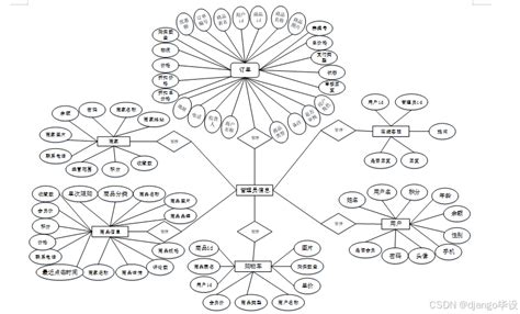 计算机毕设springboot基于spring Boot的明星周边商城的设计与实现 基于spring Boot的粉丝专属明星周边电商平台开发与
