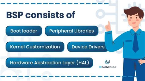 Board Support Package Bsp Development Intechhouse Guide Intechhouse Software And