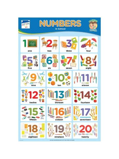Joytoy Numbers Poster Edamama