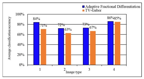 applied sciences free full text haptic texture rendering of 2d image based on adaptive