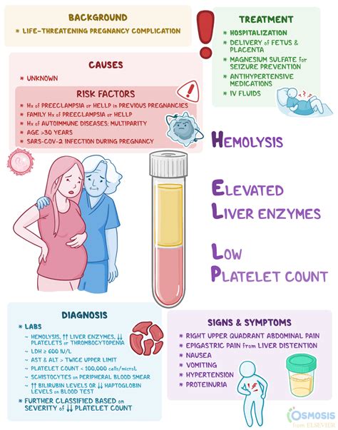 Hellp Syndrome What Is It Causes Diagnosis Treatment And More