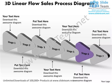 7 Stages Design 3d Linear Flow Sales Process Diagram Powerpoint