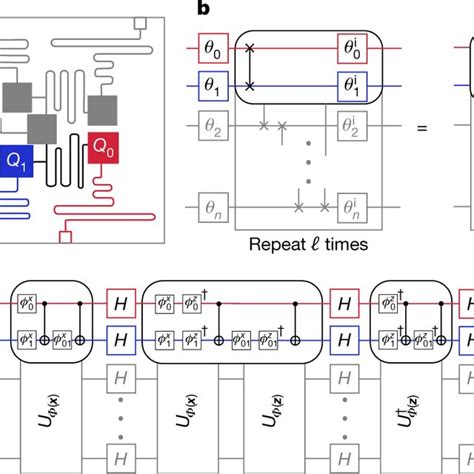 Quantum Kernel Functions A Feature Map Representation For A Single