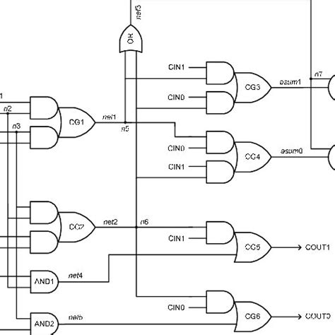 Proposed Early Output Full Adder In Fig 3 A1 A0 B1 B0 And Download Scientific Diagram