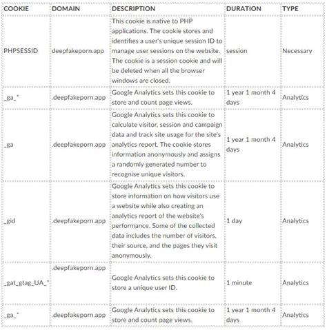 Cookie Policy Deepfake Porn Maker Faceswap Porn And Face Swapping