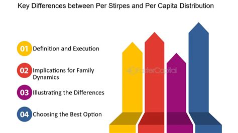 Per Capita Distribution 2024 Per Capita Payment Amount Comanche
