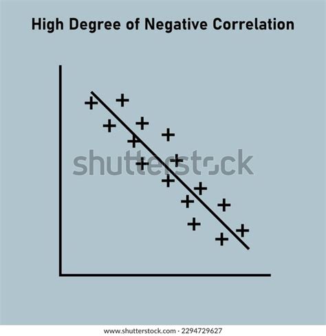 High Degree Negative Correlation Graph Scatter Stock Vector Royalty