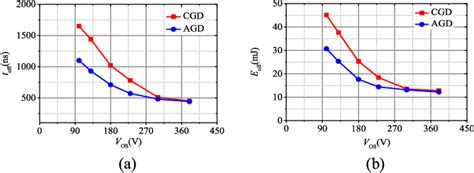 Figure 10 From A Novel Active Gate Driver For Improving Switching Performance Of High Power Sic