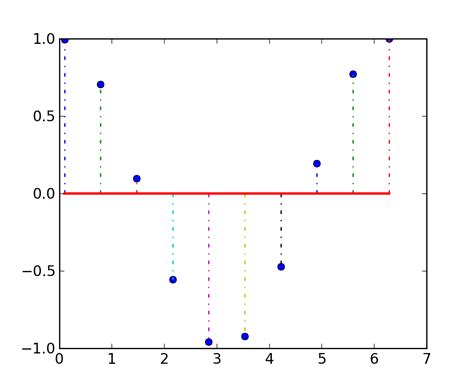 1 1 Matplotlib