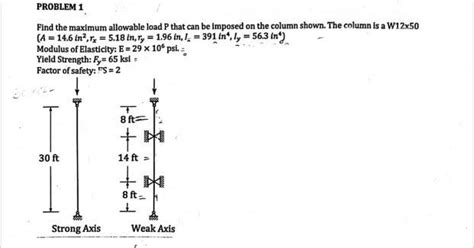 find the maximum allowable load p that can be imposed