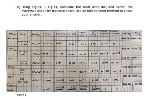 solved e using figure 1 q1c calculate the total area