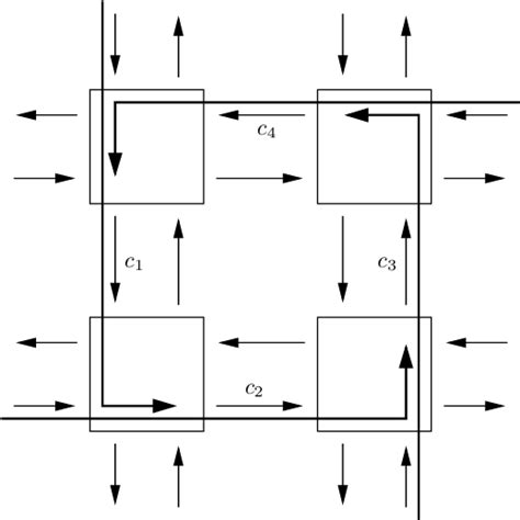 Figure 21 From A Unified Approach To Mapping And Routing In A Combined