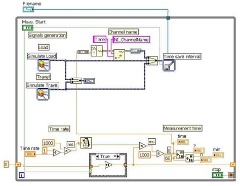 Interval Preset For Write To Measurementtext File Other Than Time