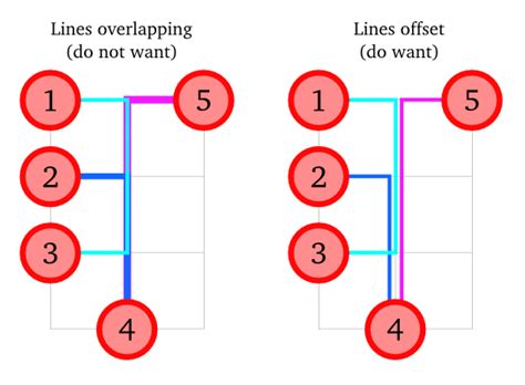 Graph Theory Algorithm To Lay Out Orthogonal Connector Lines Without Overlap Mathematics