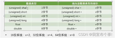 【指针的详解与应用】 指针的应用 csdn博客