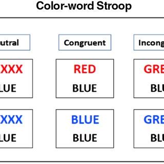 Stroop Task Protocol The Subjects Responded To Each Stimulus In A 4 S Download Scientific