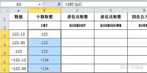excel数值取整函数汇总 知乎