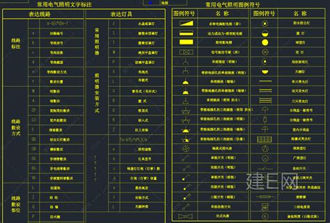 最新电气照明开关插座灯具图例图库施工图下载 施工图最新电气照明开关插座灯具图例图库下载 施工图最新电气照明开关插座灯具图例图库免费下载 建e室内设计网