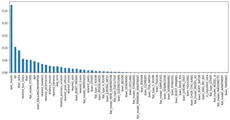 feature importance analysis cs3244 pg26 documentation
