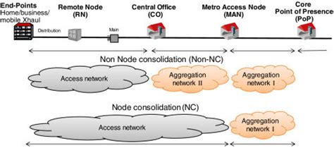 Network Model Access And Aggregation Download Scientific Diagram