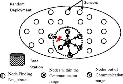 Figure 2 From Minimizing End To End Delay Using Multipath Routing In Wireless Sensor Networks