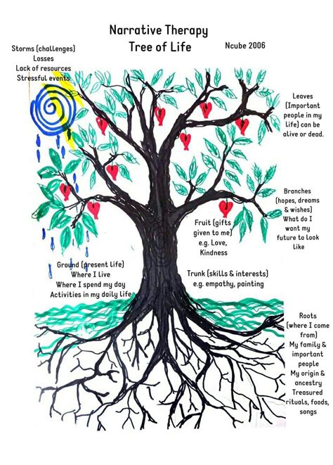 Pin By Jennifer Kibbe On Behavior Modification Art Therapy Activities