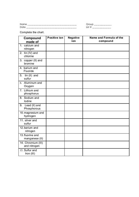 Nomenclature Worksheet 20 Monatomic Ions Pro Worksheet