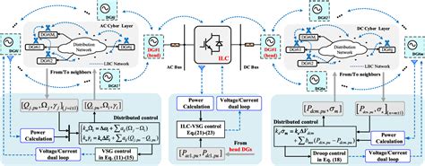 Figure 2 From A Distributed Coordination Control For Islanded Hybrid Acdc Microgrid Semantic