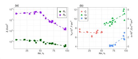 Normalized Equivalent Circuit Parameters As Functions Of Rh A
