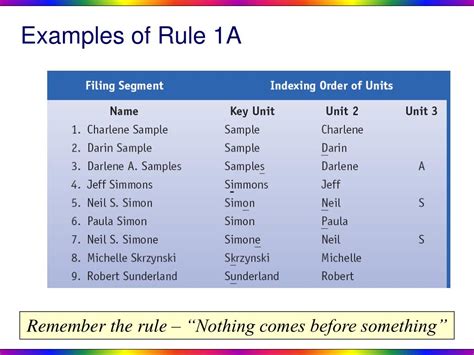 Index Rules Brackets At Becky Craig Blog